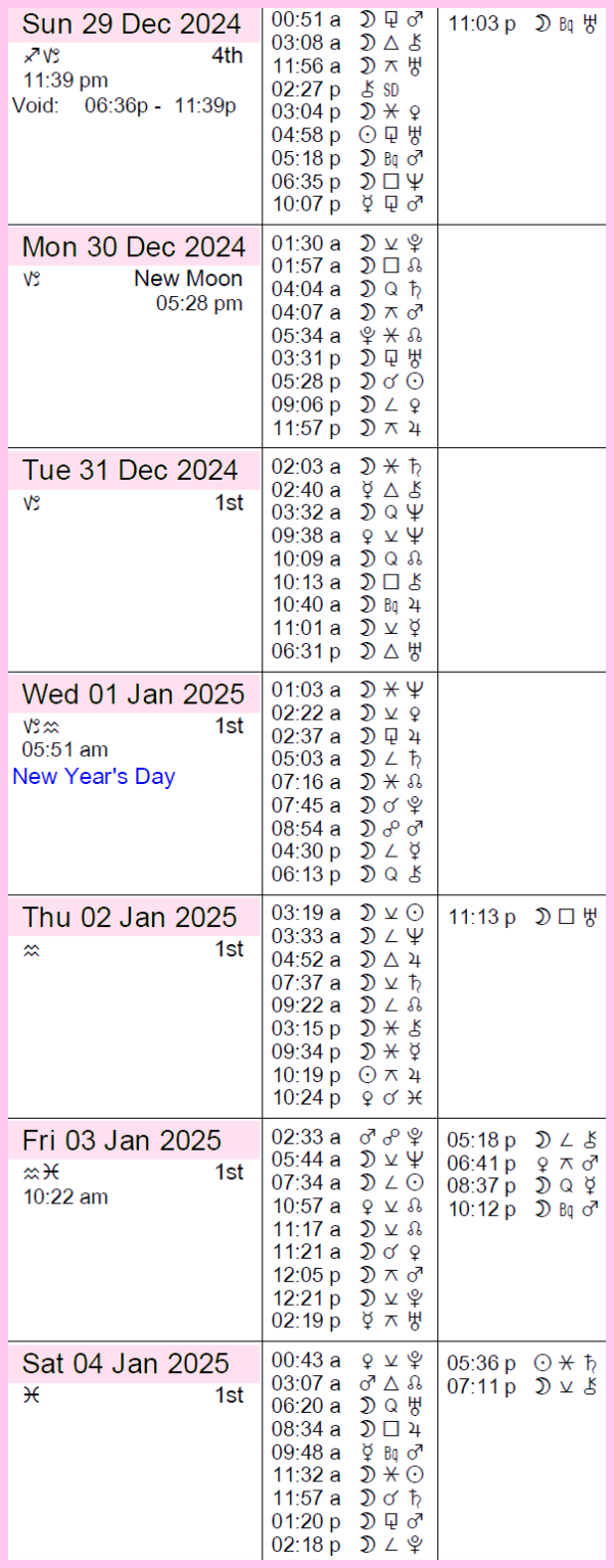 This Week in Astrology | Cafe Astrology .com
