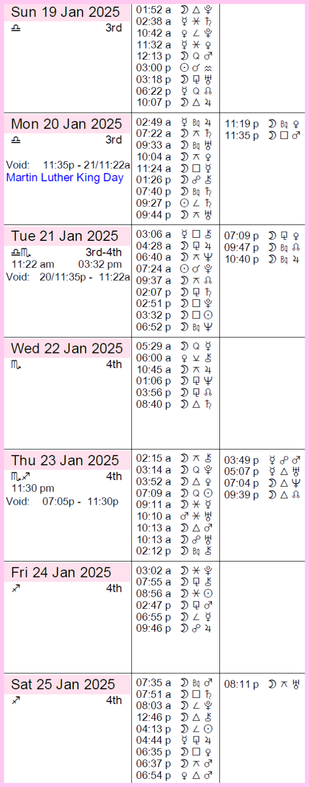 This Week in Astrology Jan 19-25, 2025 | Cafe Astrology .com