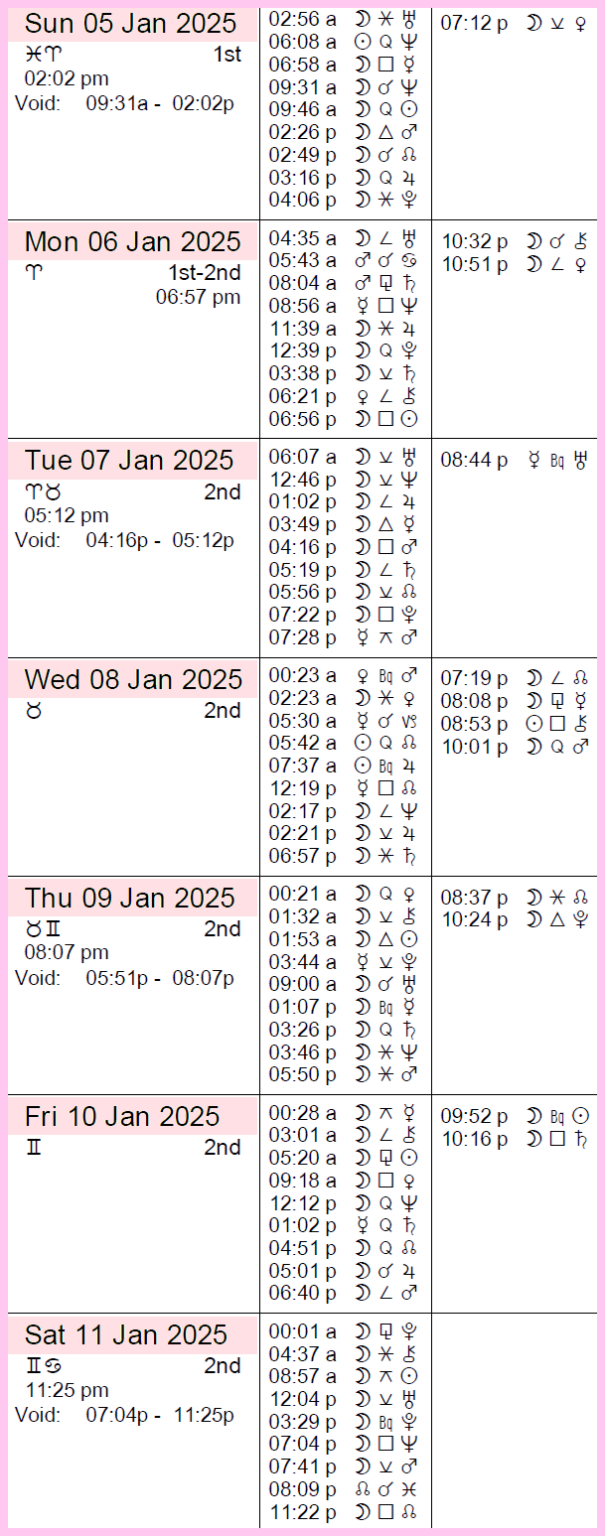 This Week in Astrology | Cafe Astrology .com