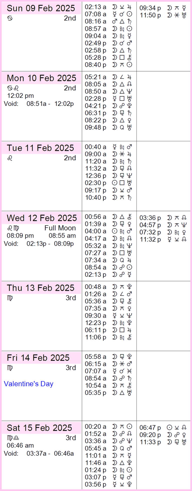 This Week in Astrology Jan 26-Feb 1, 2025 | Cafe Astrology .com