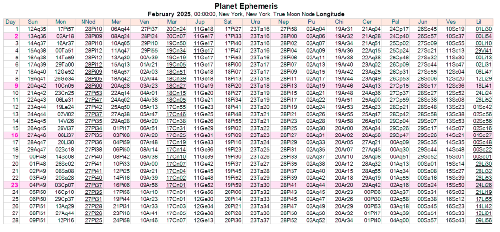 This Month's Astrology February 2025 | Cafe Astrology .com