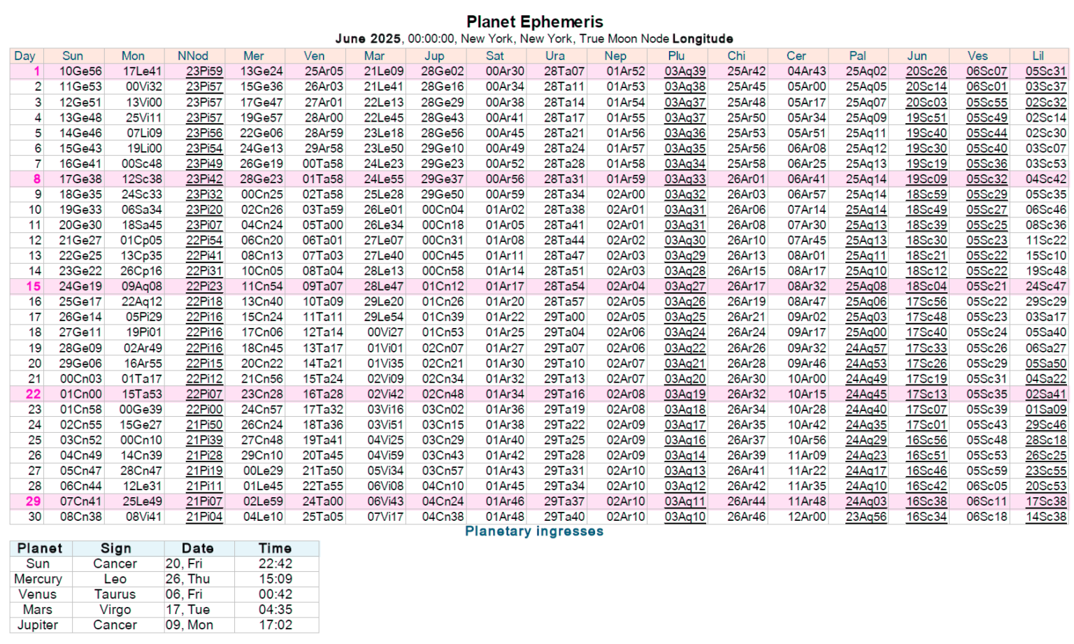 This Month's Astrology March 2025 | Cafe Astrology .com