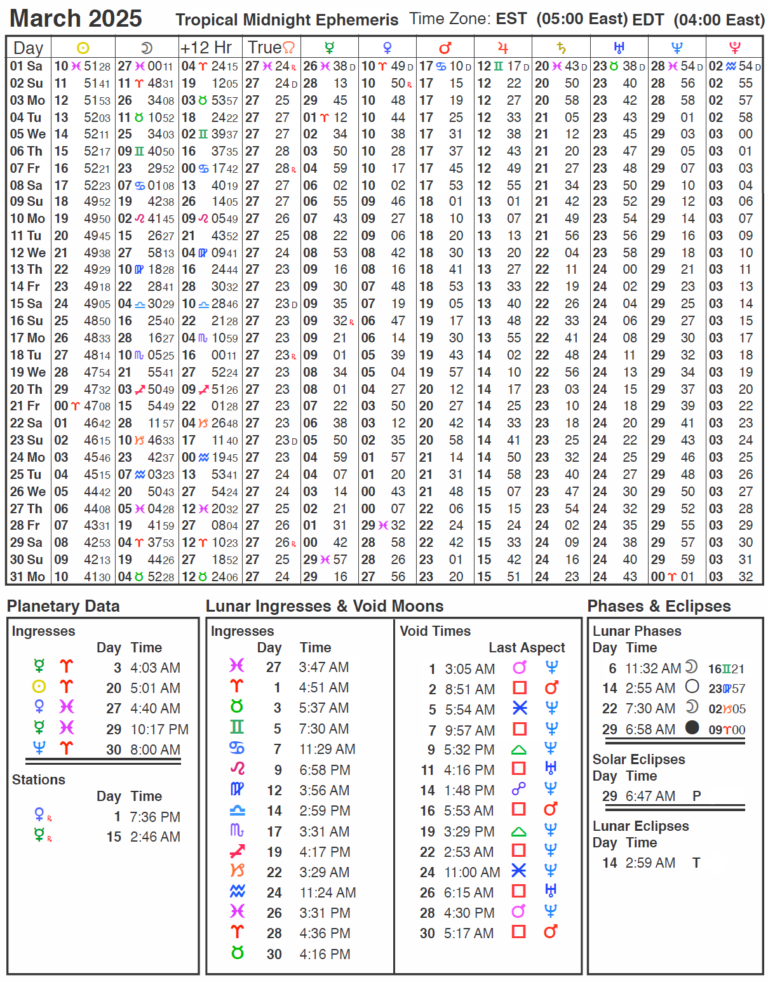 This Month's Astrology March 2025 | Cafe Astrology .com