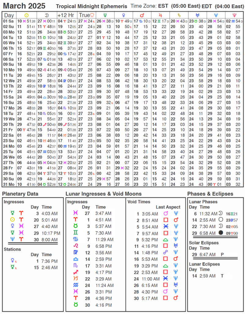 This Month's Astrology March 2025 | Cafe Astrology .com