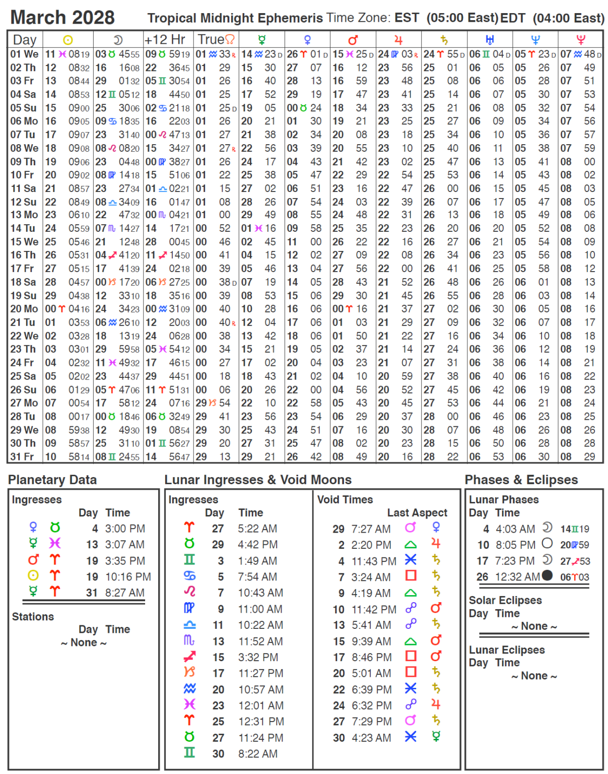 2028 Ephemeris | Cafe Astrology .com