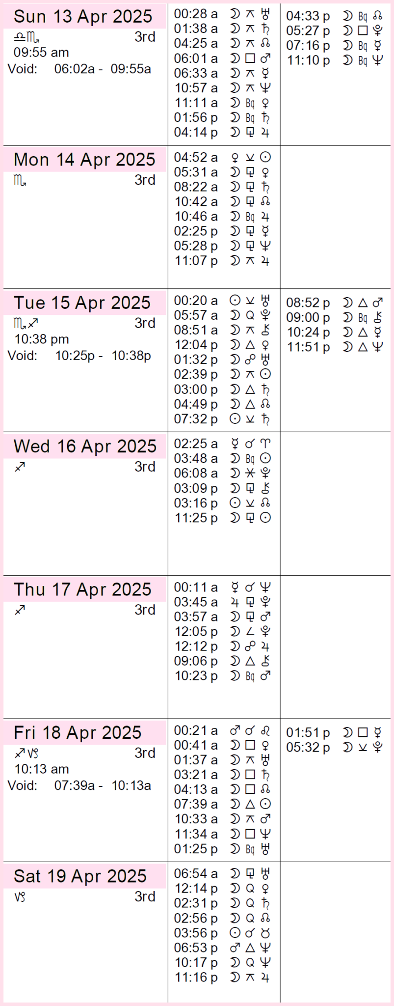 This Week in Astrology Jan 19-25, 2025 | Cafe Astrology .com