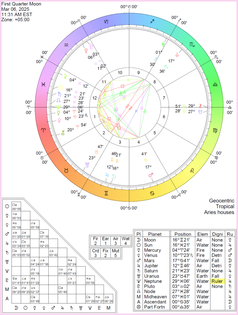 This Week in Astrology March 2-8, 2025 | Cafe Astrology .com