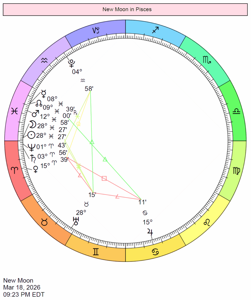 This Week in Astrology Mar 22-28, 2026 | Cafe Astrology .com
