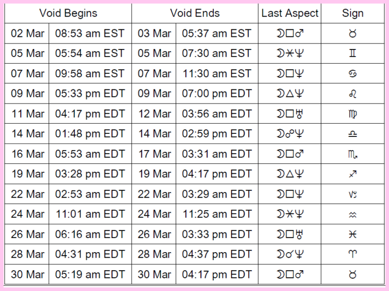 This Month's Astrology March 2025 | Cafe Astrology .com