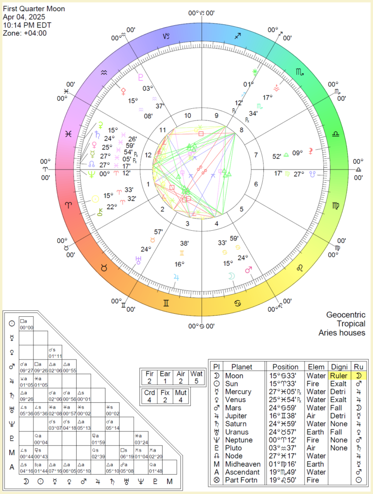 This Week in Astrology | Cafe Astrology .com