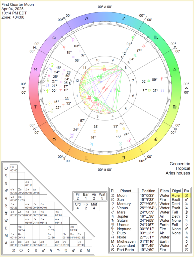 This Week in Astrology | Cafe Astrology .com