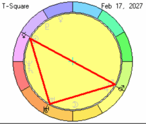 2027 Planetary Overview | Cafe Astrology .com