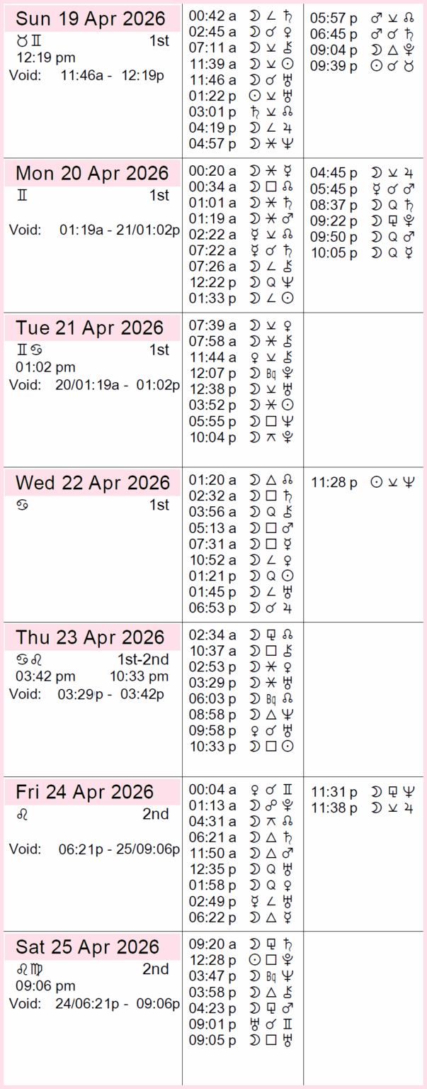 This Week in Astrology Mar 22-28, 2026 | Cafe Astrology .com