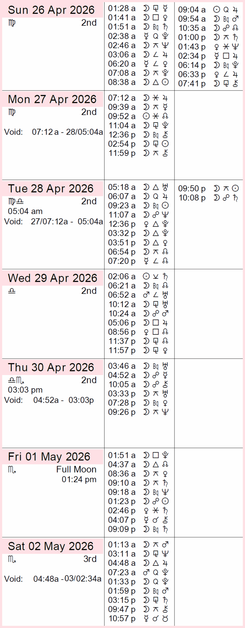 This Week in Astrology Mar 22-28, 2026 | Cafe Astrology .com