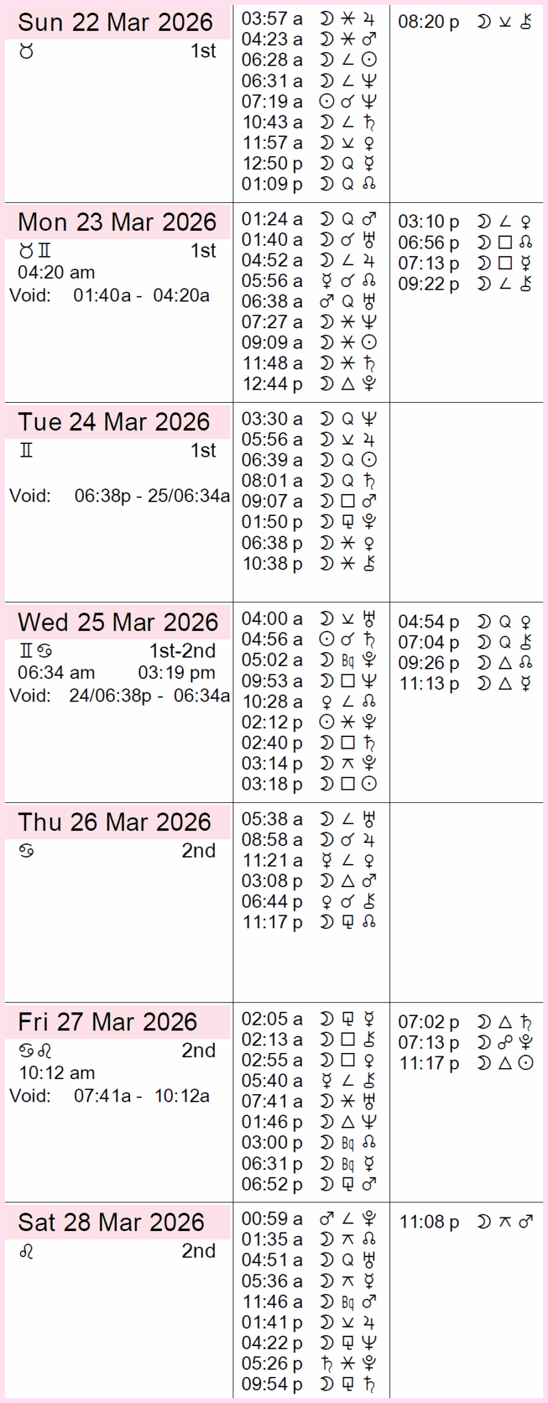 This Week in Astrology Mar 22-28, 2026 | Cafe Astrology .com