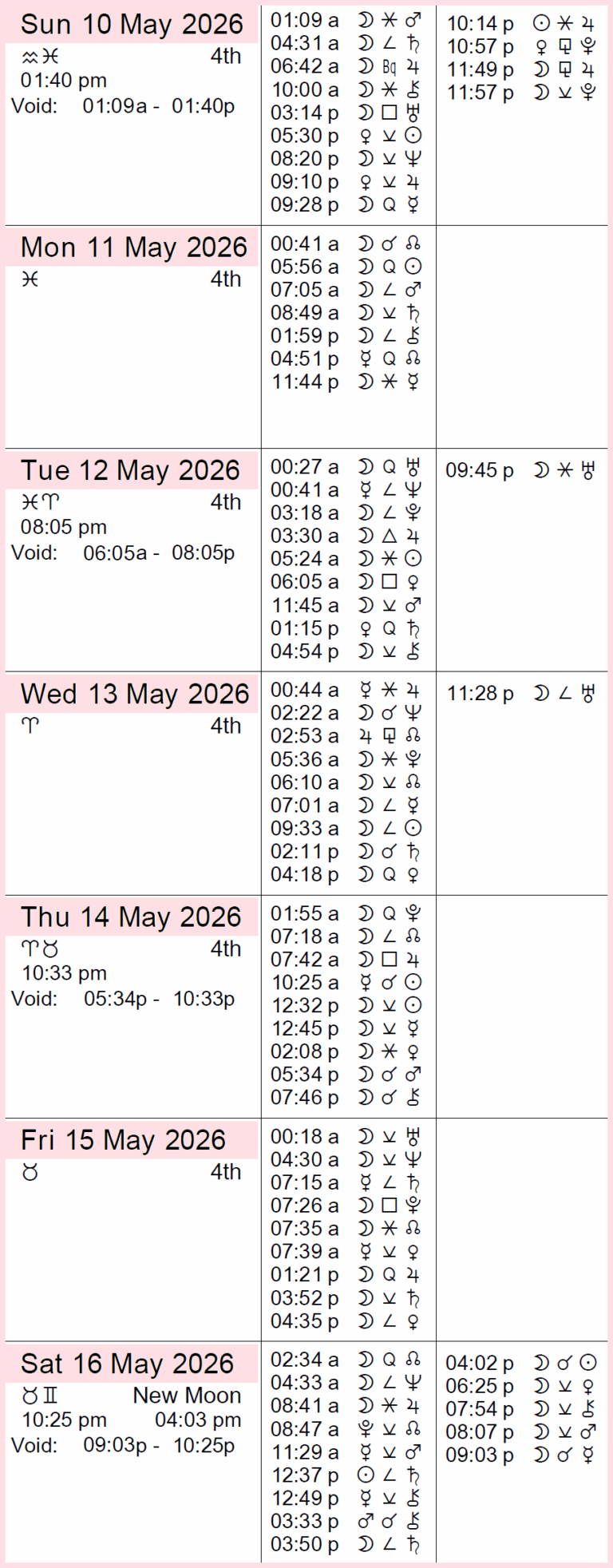 This Week in Astrology Mar 22-28, 2026 | Cafe Astrology .com