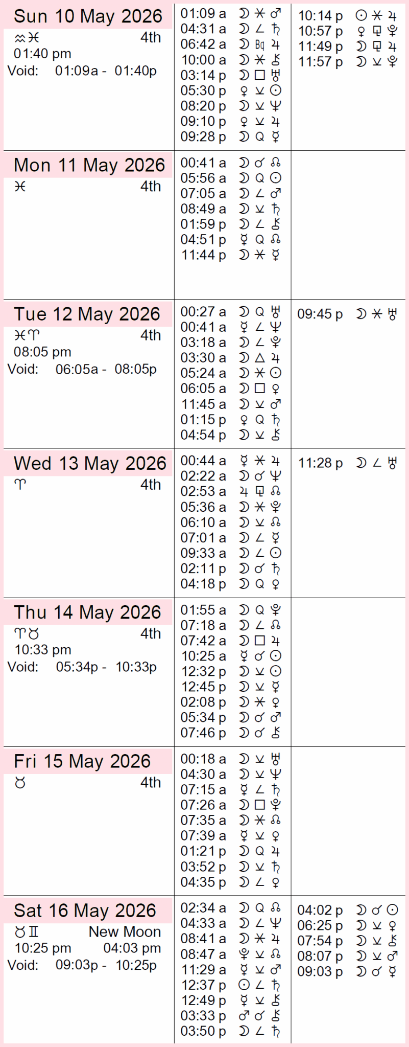 This Week in Astrology Mar 22-28, 2026 | Cafe Astrology .com