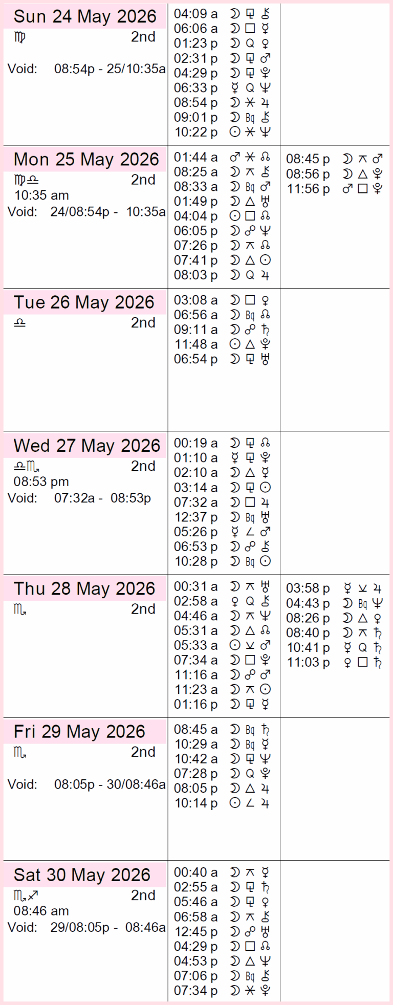 This Week in Astrology Mar 22-28, 2026 | Cafe Astrology .com
